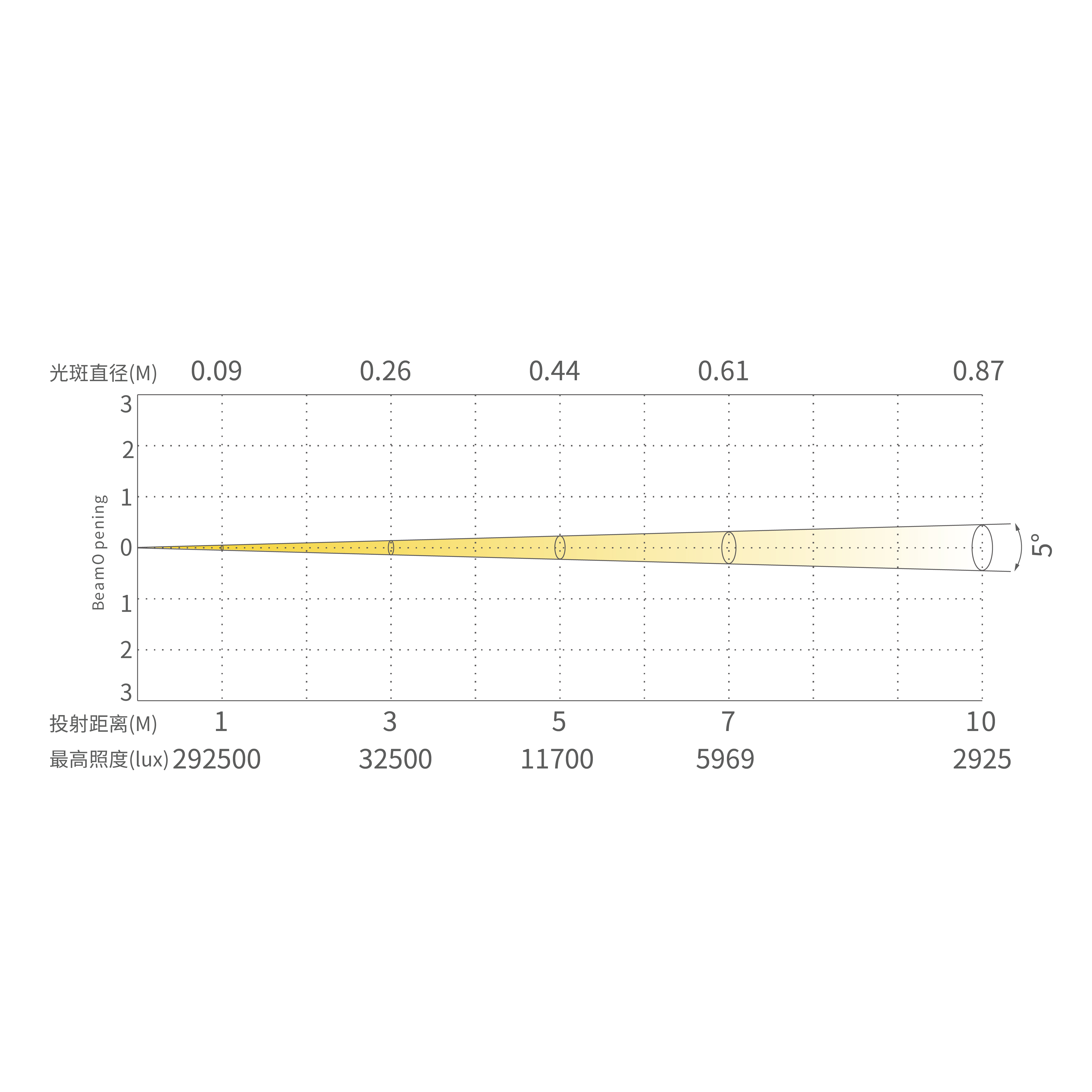 NF4-Luz de color de cabeza móvil Neptune-Guangzhou Yajiang Equipos ...