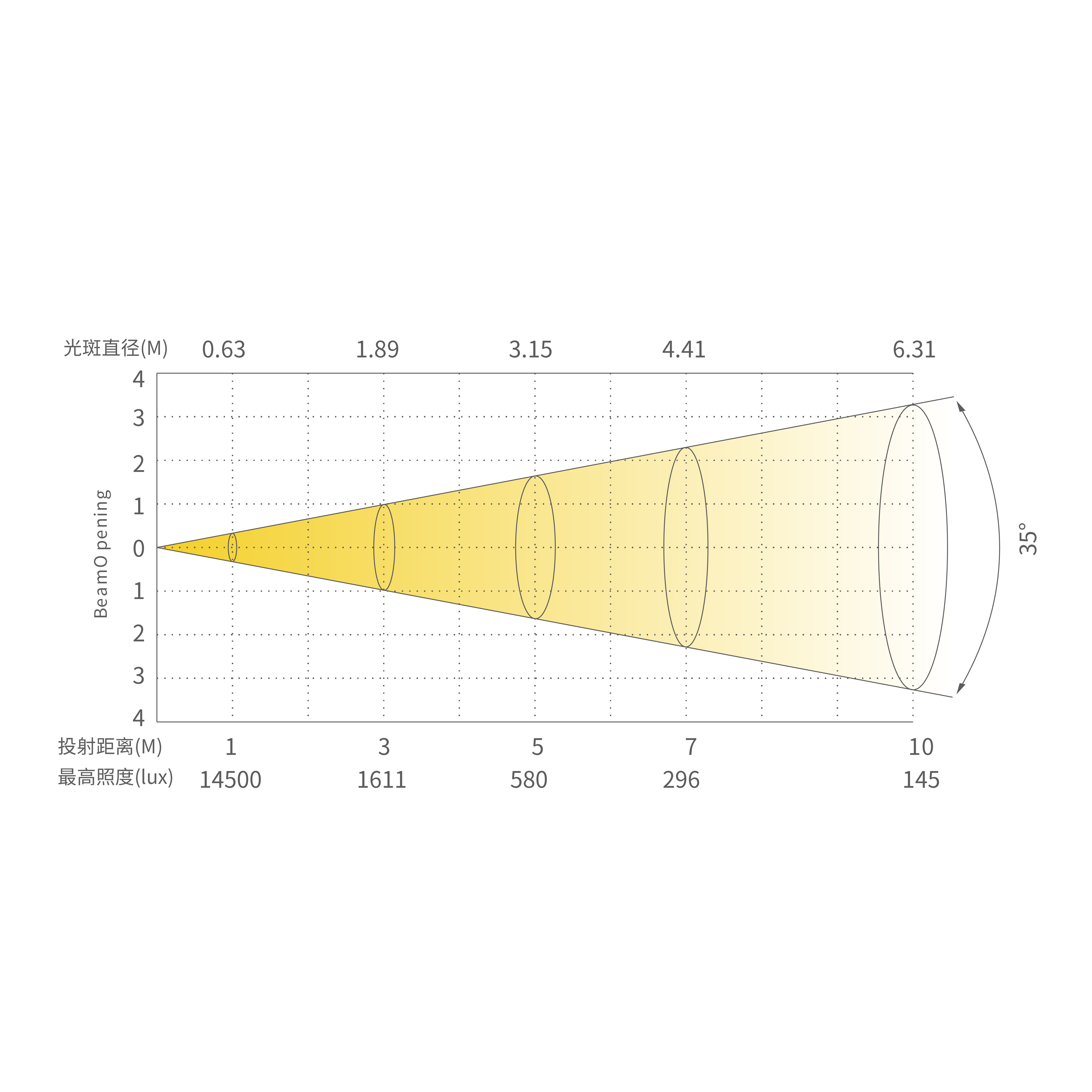 NF4-Luz de color de cabeza móvil Neptune-Guangzhou Yajiang Equipos ...